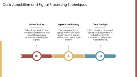 Data Acquisition And Signal Processing Techniques Interferometer Ppt Example St Ai Ss Ppt Sample