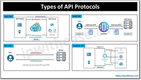 Understanding The Tcp Syn Flood Attack What It Is And How To Protect