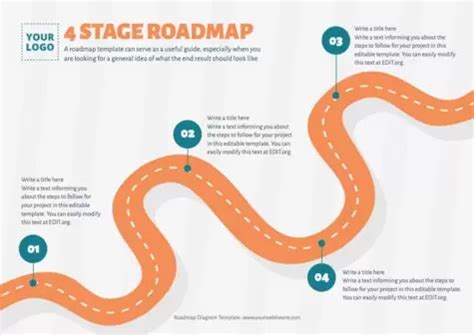 Free Editable Product Roadmap Templates