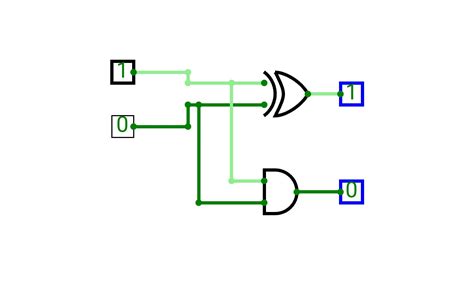 CircuitVerse Half Adder Circuit