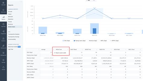 Creating An Active Users Report Airbridge Help Center