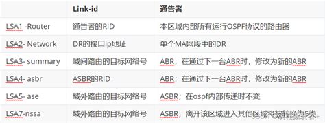 详解ospf lsa 数据库表 lsa表 csdn博客