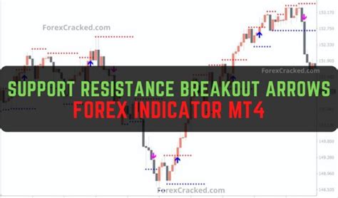 Support Resistance Breakout Arrows Forex Indicator Mt4 Free Download Forexcracked