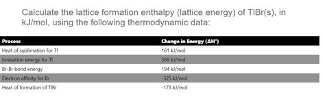 Calculate The Lattice Formation Enthalpy Lattice Energy Of Course Hero