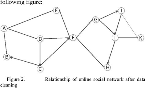 Figure 1 From A Trust Based Information Propagation Model In Online