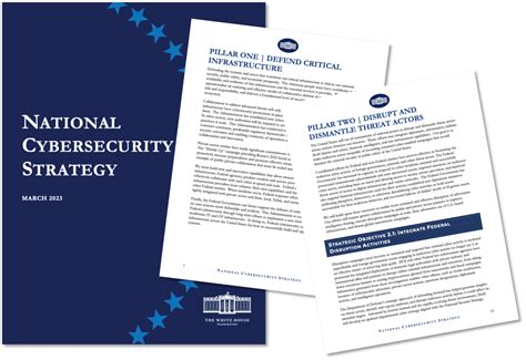 National Cybersecurity Strategy 2025 Max Arluene