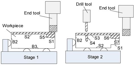 sensors free full text a sequential inspection procedure for fault