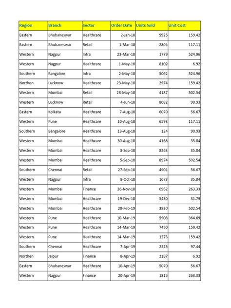 Dsum Formula Pdf Private Sector Economics