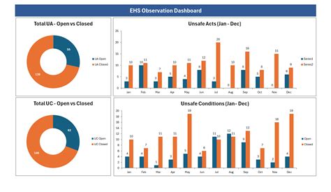 Free Ehs Observation Dashboard Excel Template Eloquens