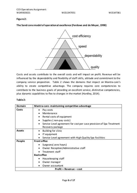 Mantra Care Assignment