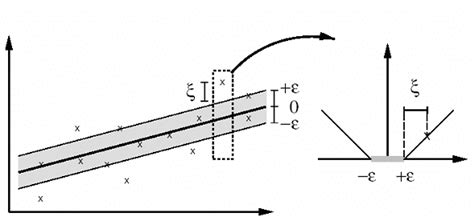 4 Schematic Representation Of The Support Vector Regression Svr Download Scientific Diagram