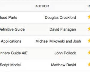 How To Add Rating Bar In DhtmlxGrid