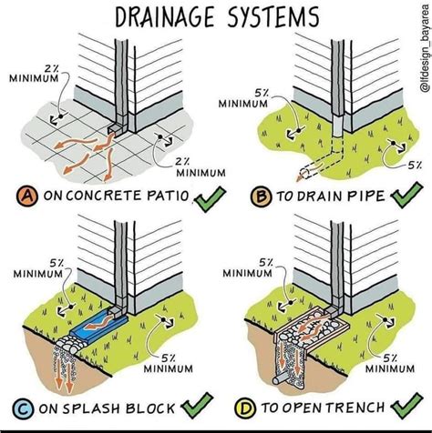 Хаяавч буюу гадаргуугийн ус зайлуулах тухай