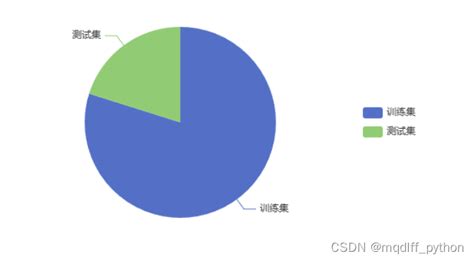 基于数据挖掘机器学习的心脏病患者分类建模与分析数据挖掘心血管疾病诊断 Csdn博客