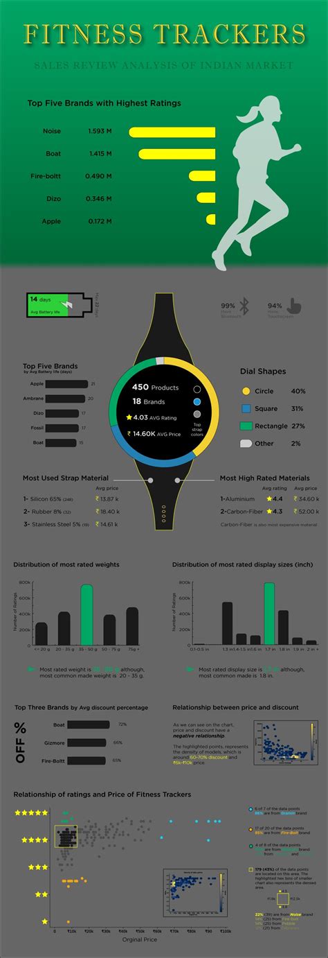 Sajjad Ahmadi On Linkedin Datadna Datadna Datavisualization