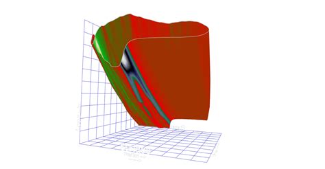 color mapping plots