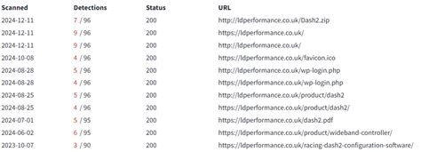 False Positive Website Blocking Malwarebytes Forums