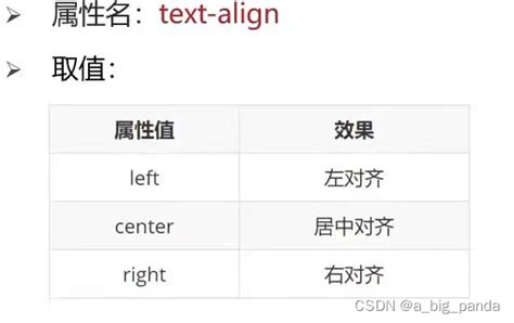 前端css基础学习笔记css字体连写属性 Csdn博客