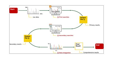 Innovation In Cross Linking Mass Spectrometry Workflows Toward A Comprehensive Flexible And