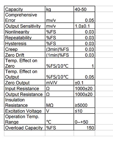 Building A Precise Measuring System Using X KG Load Cell With HX Sensors Arduino Forum