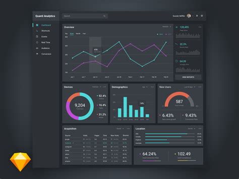 free dark and light data visualization ui kit