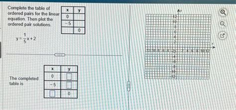 Solved Complete The Table Of Ordered Pairs For The Linea