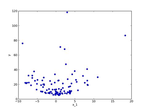 Regression Python Creating A Polynomial Model With Two Input Variables Cross Validated