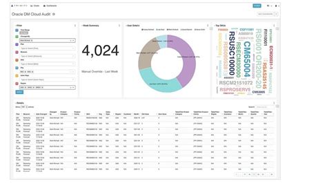 Sreenath T On Linkedin Triniti Audit Solution For Oracle Demand Management Cloud