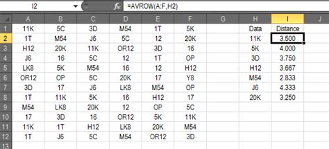 Excel Vba Code For Counting The Distances Of A Value Between Rows And