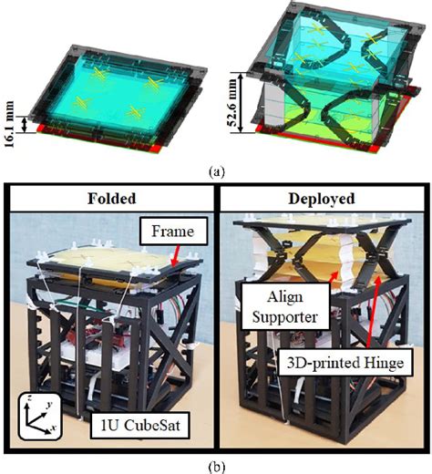 Figure 1 From Self Deployable Circularly Polarized Phased Yagiuda