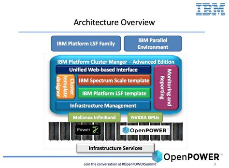 Video HPC Solution Stack On OpenPOWER Inside HPC AI News