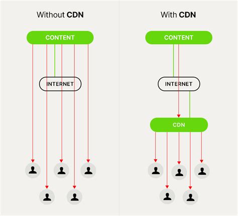 How To Speed Up WooCommerce Website Practical Tips From A Developer