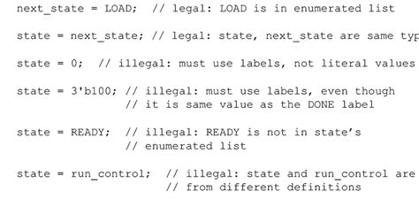 Systemverilog十三 枚举数据类型 Csdn博客