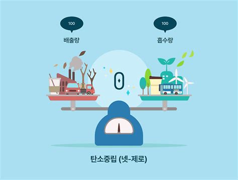 탄소중립 Net Zero 전략