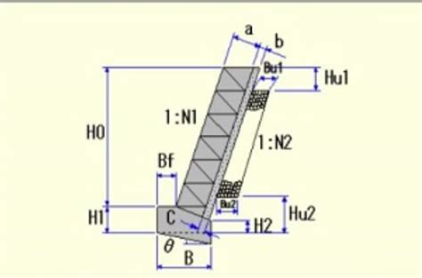 Create Subassembly From Polyline Autodesk Community
