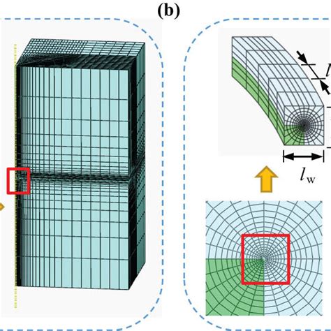The Meshes At The Corner Of 3d Cylindrical Inclusion As Shown In Figure
