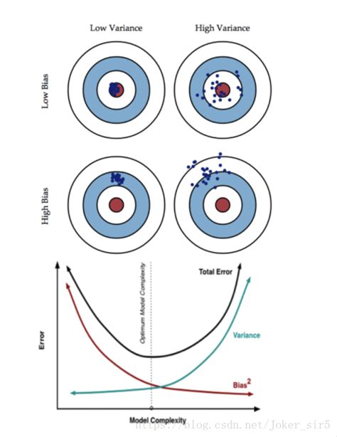 岭回归(ridge)和套索回归(lasso)的原理及理解 少年阿成 博客园 岭回归(ridge)和套索回归(lasso)的原理及理解 少年阿成 博客园