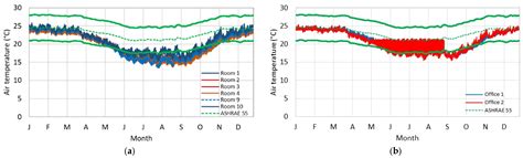 A Framework For Multi Objective Optimization In Energy Retrofit Of Heritage Museums Enhancing
