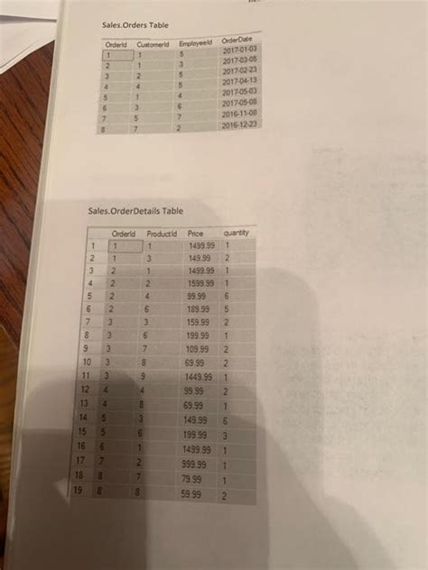 Instructions Complete Relational Algebra Exercises Chegg