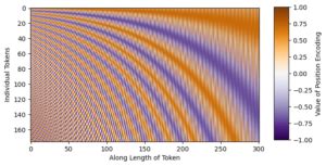 Diffusion Model From Scratch In Pytorch Towards Data Science