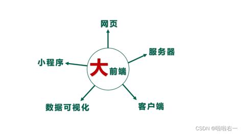 前端 （一）前端简介 尚硅谷前端htmlcss零基础教程2023最新尚硅谷前端入门htmlcss零基础教程 Csdn博客