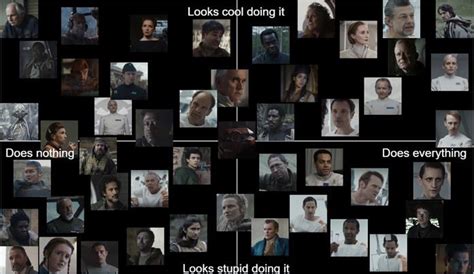 Andor Alignment Chart I Made Randor