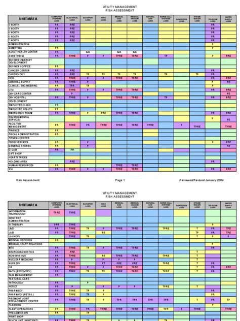 Utility Management Risk Assessment Guide Pdf Risk Management Boiler