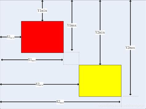 Iou的计算和python实现iou的python代码已知矩形中心点和宽高 Csdn博客
