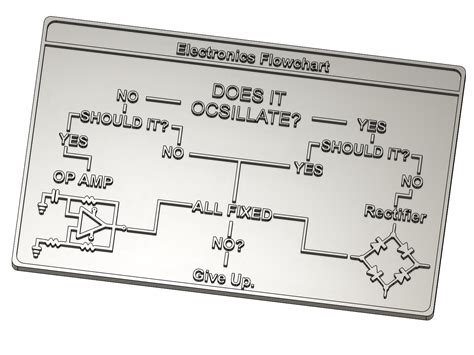Electronics Flowchart By Posty04 Makerworld