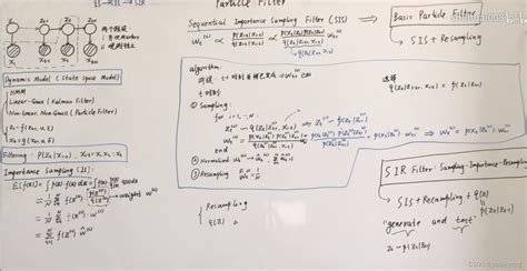 粒子滤波 Particle Filter粒子滤波中重要性评估后粒子的权重为 Csdn博客