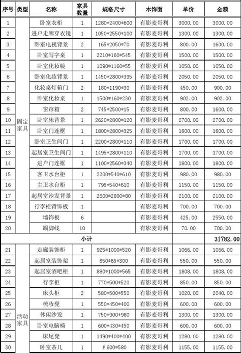 新思想酒店家具报价清单 Word文档在线阅读与下载 免费文档