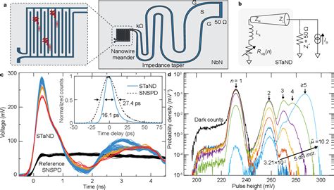 Pdf Resolving Photon Numbers Using A Superconducting Tapered Nanowire