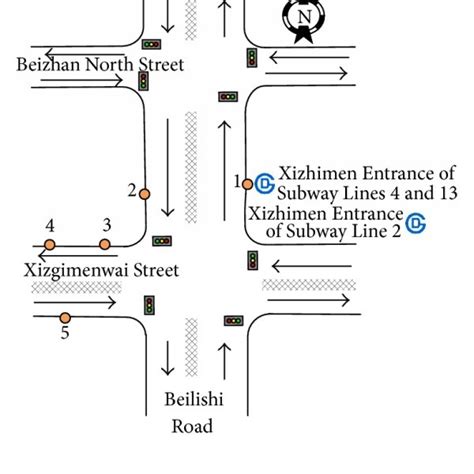 Speed Profile Of Buses When Bus Stops Are Located Near Downstream
