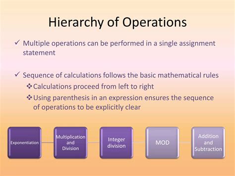 Variables In Arithmetic Operations Pptx